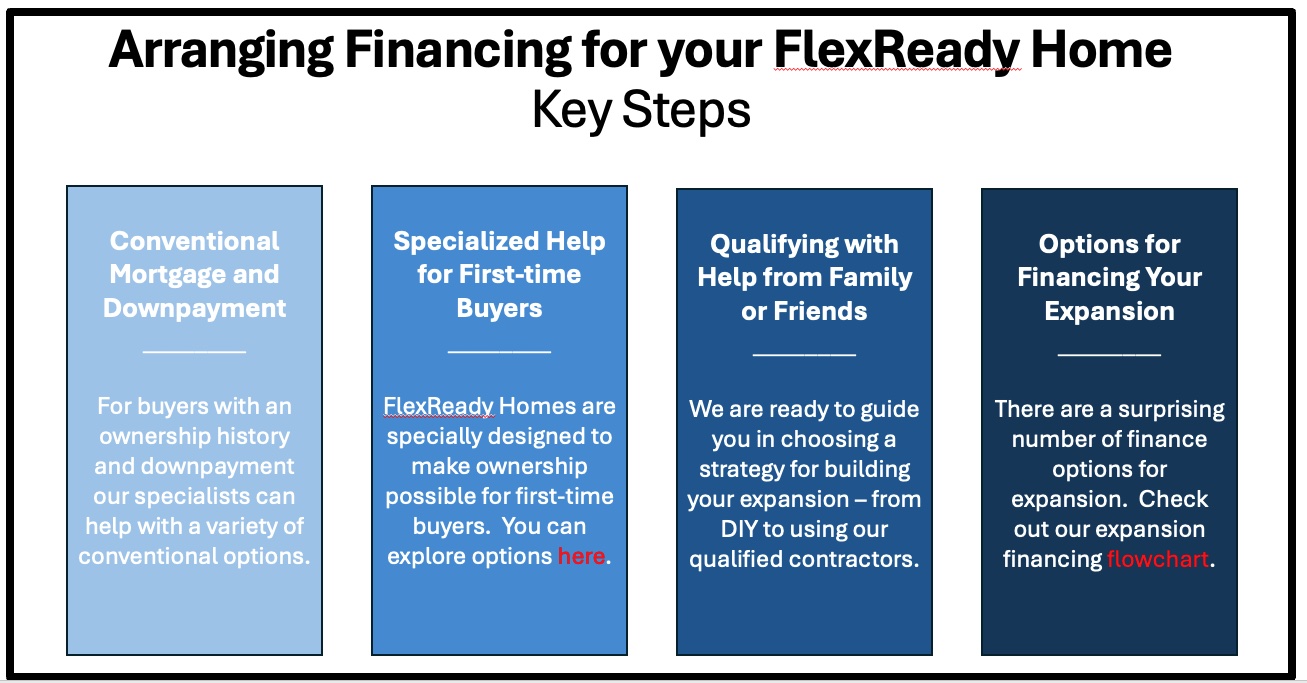 Building Your Equity - FlexReady Homes